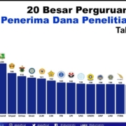 Departemen Ilmu Produksi dan Teknologi Peternakan – Producing ...